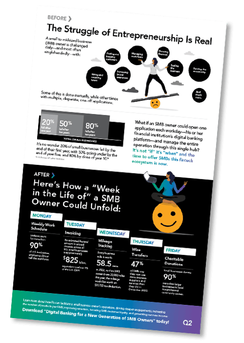 A Day In the Life of an SMB Infographic