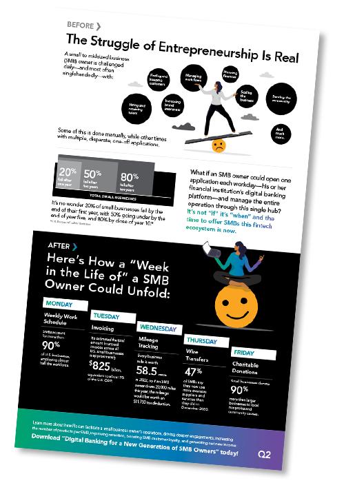 A Day In the Life of an SMB Infographic